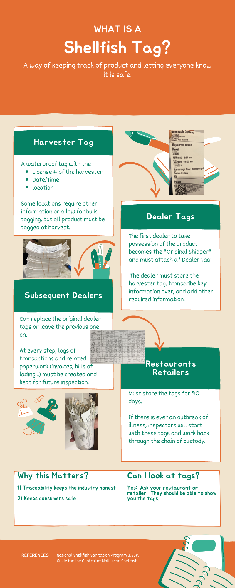 Shellfish Tags: What? Why? and How?